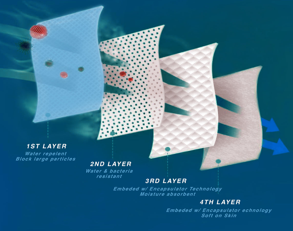 Anatomy of the Letus Survival Mask – Letus SuperWater